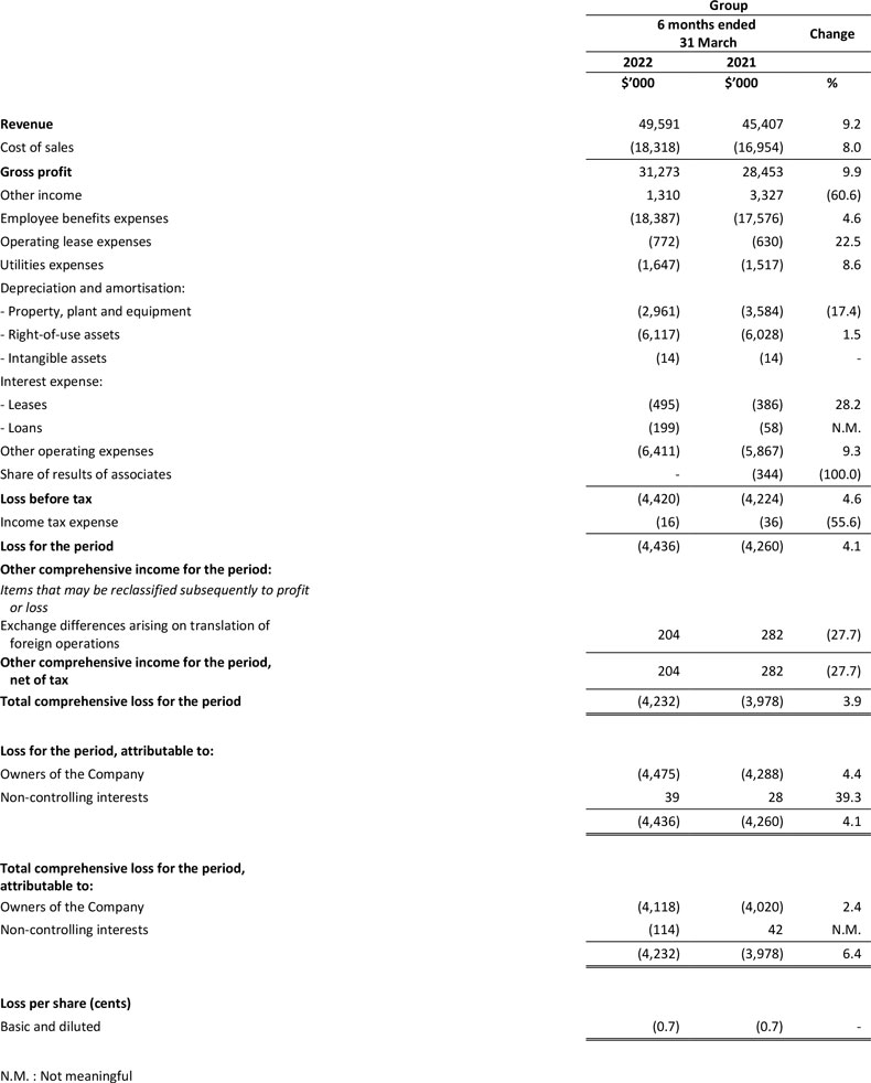 Financials : Investor Relations